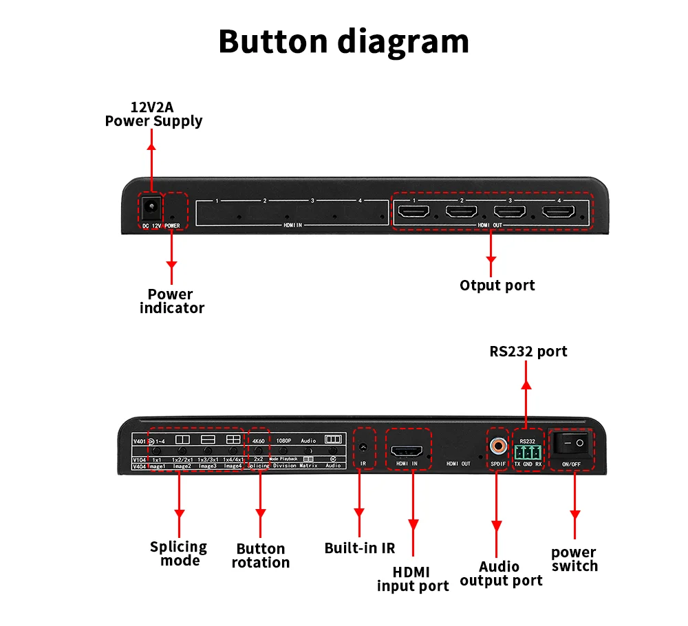 Bitvisus 3840x2160@30hz Plug And Play Hdmi 1x4 2x2 1x3 Video Wall ...