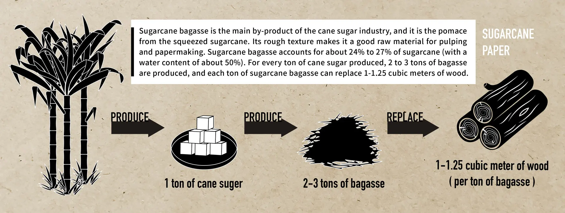 Customization Recycled Paper Eco-friendly Sugarcane Paper Vintage Tea ...