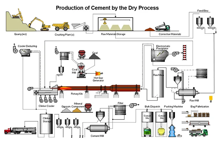 Automatic Complete Industrial Cement Factory Project Cement Production ...