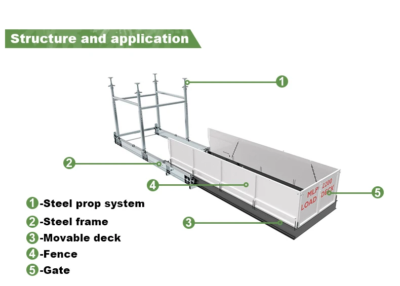 Portable Ramp Container Loading Platform - Buy Portable Platform ...