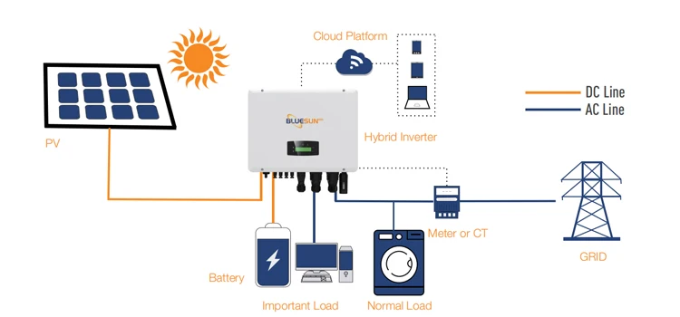 Bluesun Solar 3 Phase Solar Systeme 15 Kw 12kw 10kw 5kw Solar Power ...