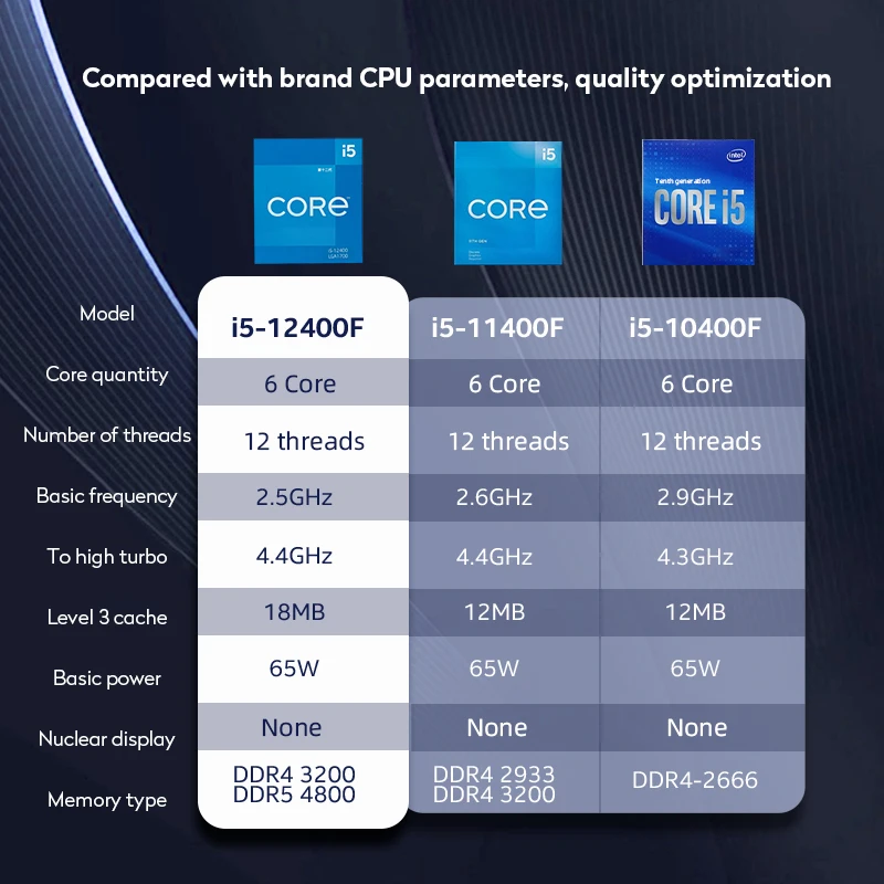 Intel I5 12400F Six Core Cpus - Efficient Desktop Solutions