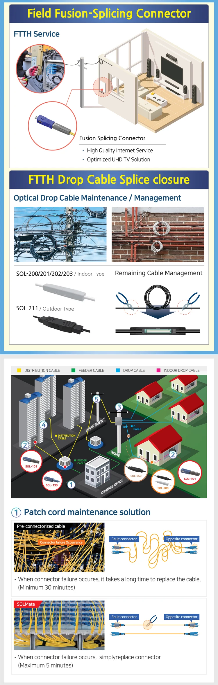 Soltech Non-heating Splice On Connector Making Fusion Splicer Tool Ftth Solution Sol-1000 Fiber ...