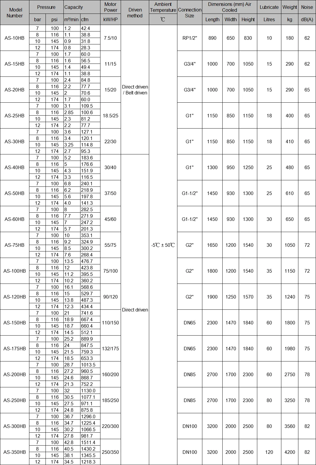 Heavy Duty Direct Driven Air Compressor 20hp 15kw Screw Type Fixed ...