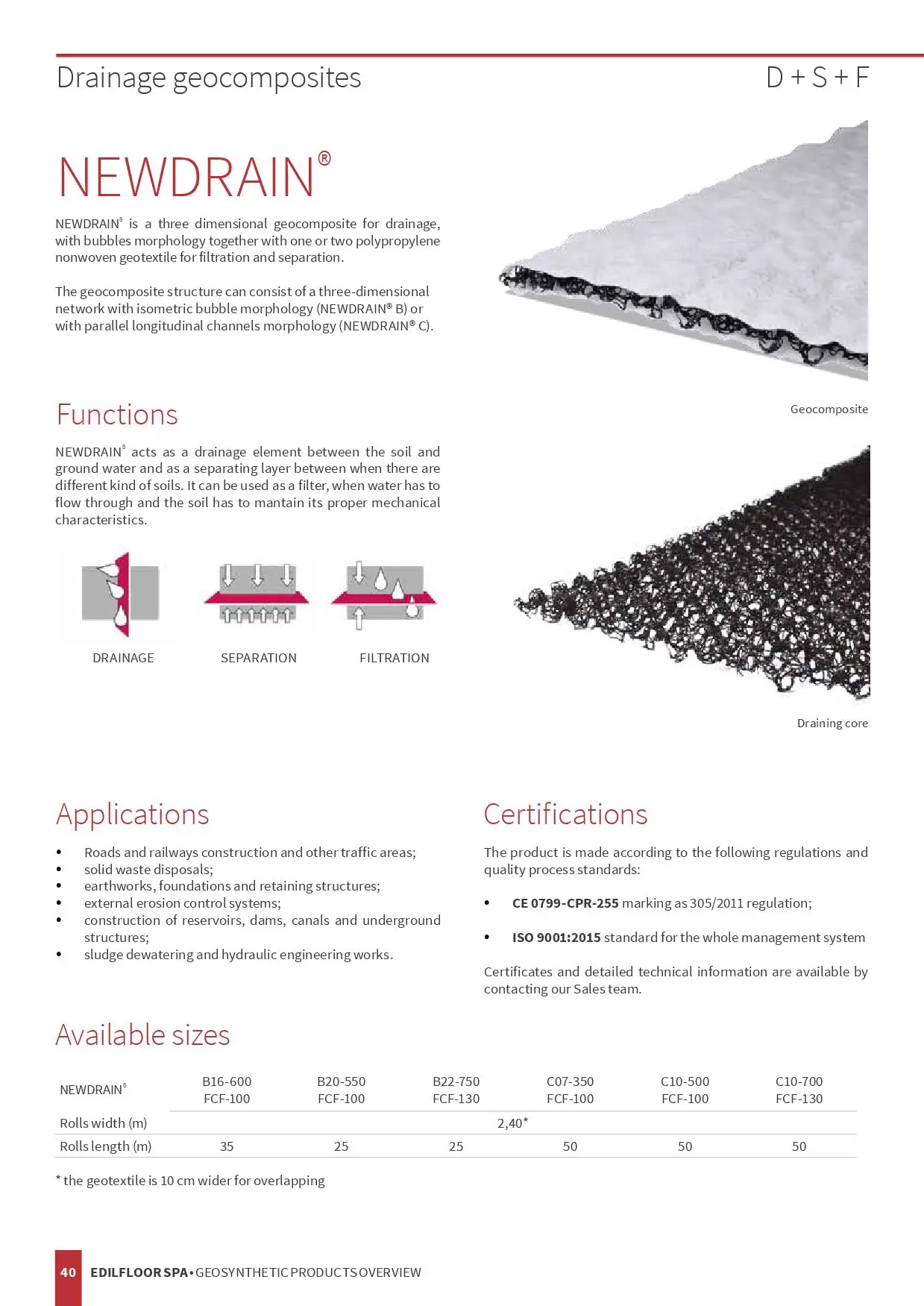Technical Textiles for Precision Drainage Applications - Elevating the ...