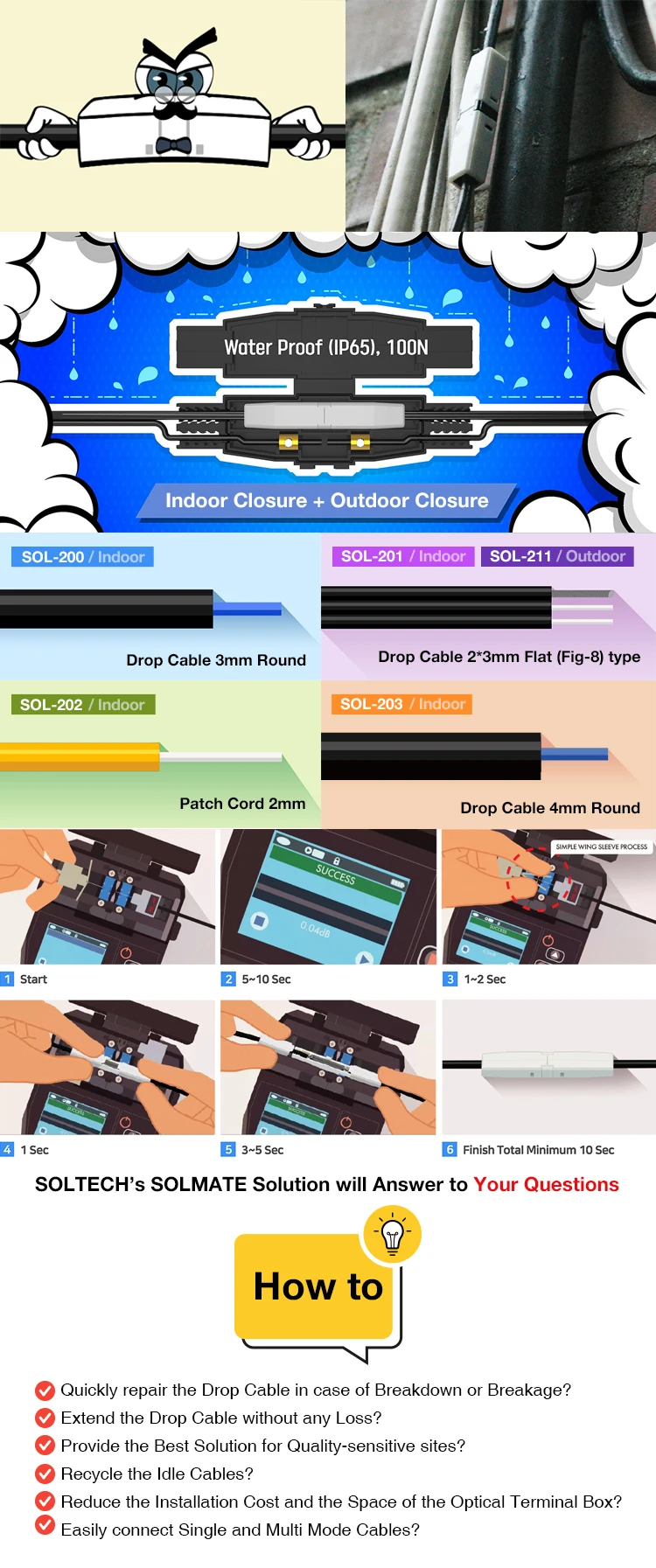 Soltech Indoor Closure For 3mm Ftth Drop Cable Intermediate Connection Solution Sol-220 Fiber ...