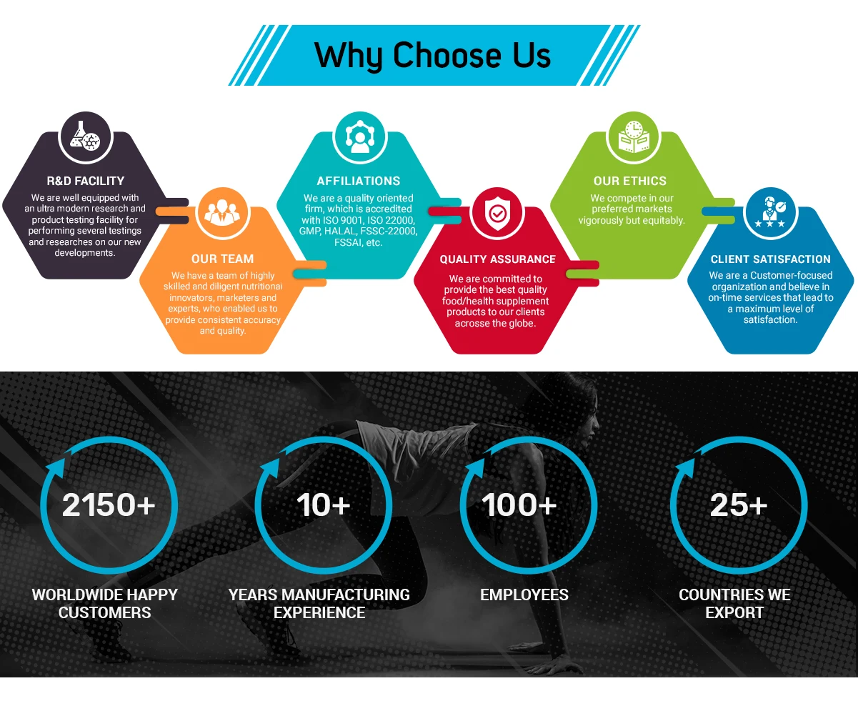 Nutricore Whey Advanced Protein - Muscle Repair & Growth