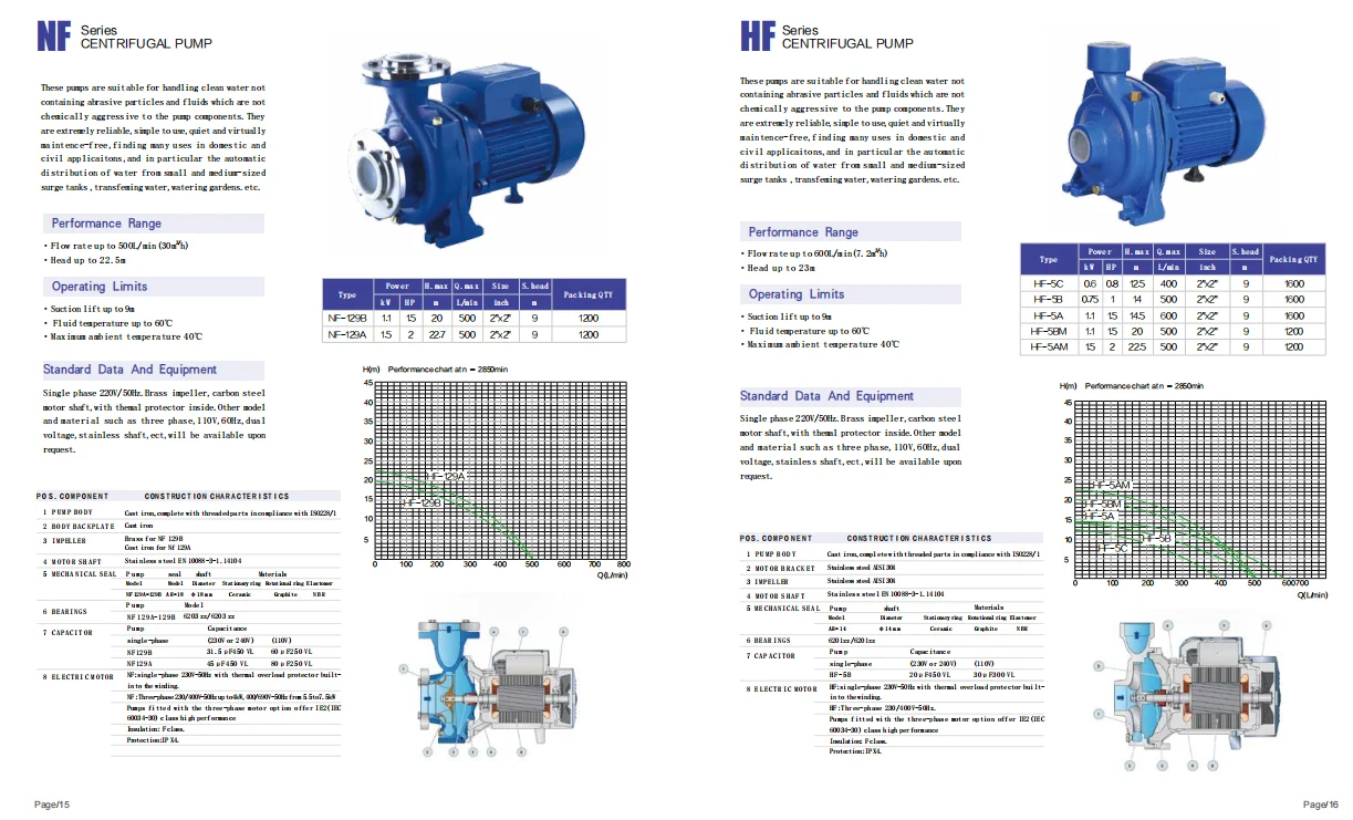 Fly Water Pump Nf Series High Power High Flow 1.5kw 2hp 50hz High ...