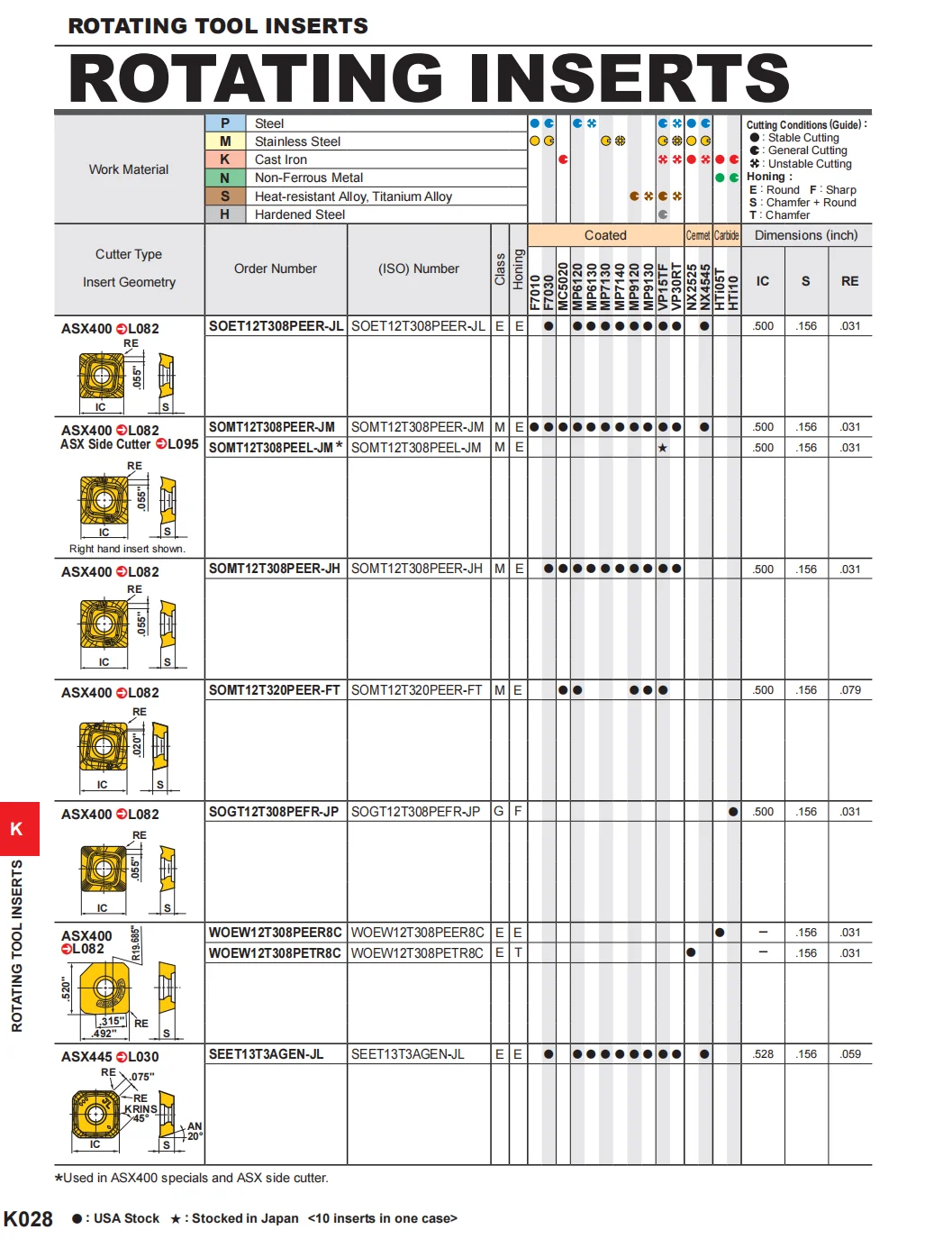 Xdgx175008pdfr-gl Tf15 Rotating Tool Inserts - Buy Xdgx175008pdfr-gl ...