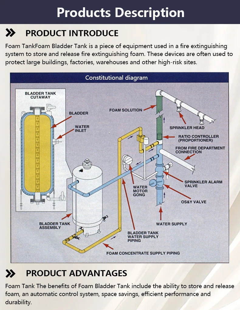Fire Equipment 15000L Foam Tank - Reliable Fire Suppression