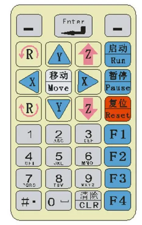 Cartesian Robotic Soldering Machine With Automatic Control & 5 Motor ...