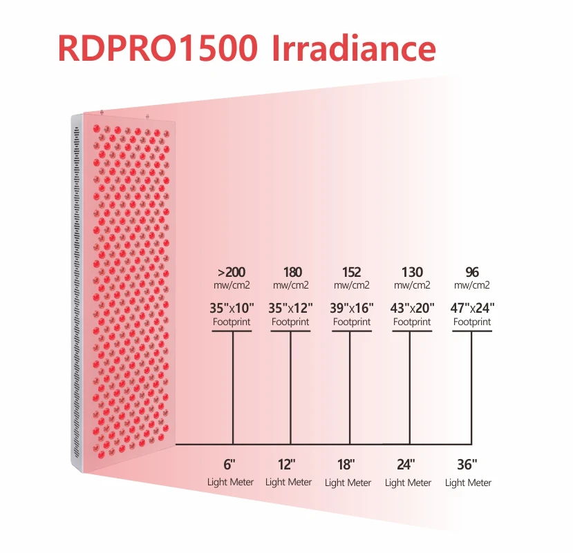 Reddot New Arrival Rdpro1500 Remote Control Red And Infrared Half Body ...