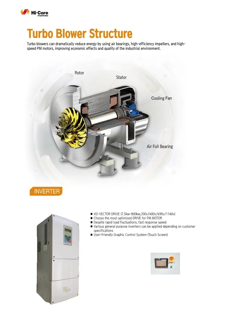Good Price And High Quality Hicore Turbo Blower Hc50 Made In Korea ...