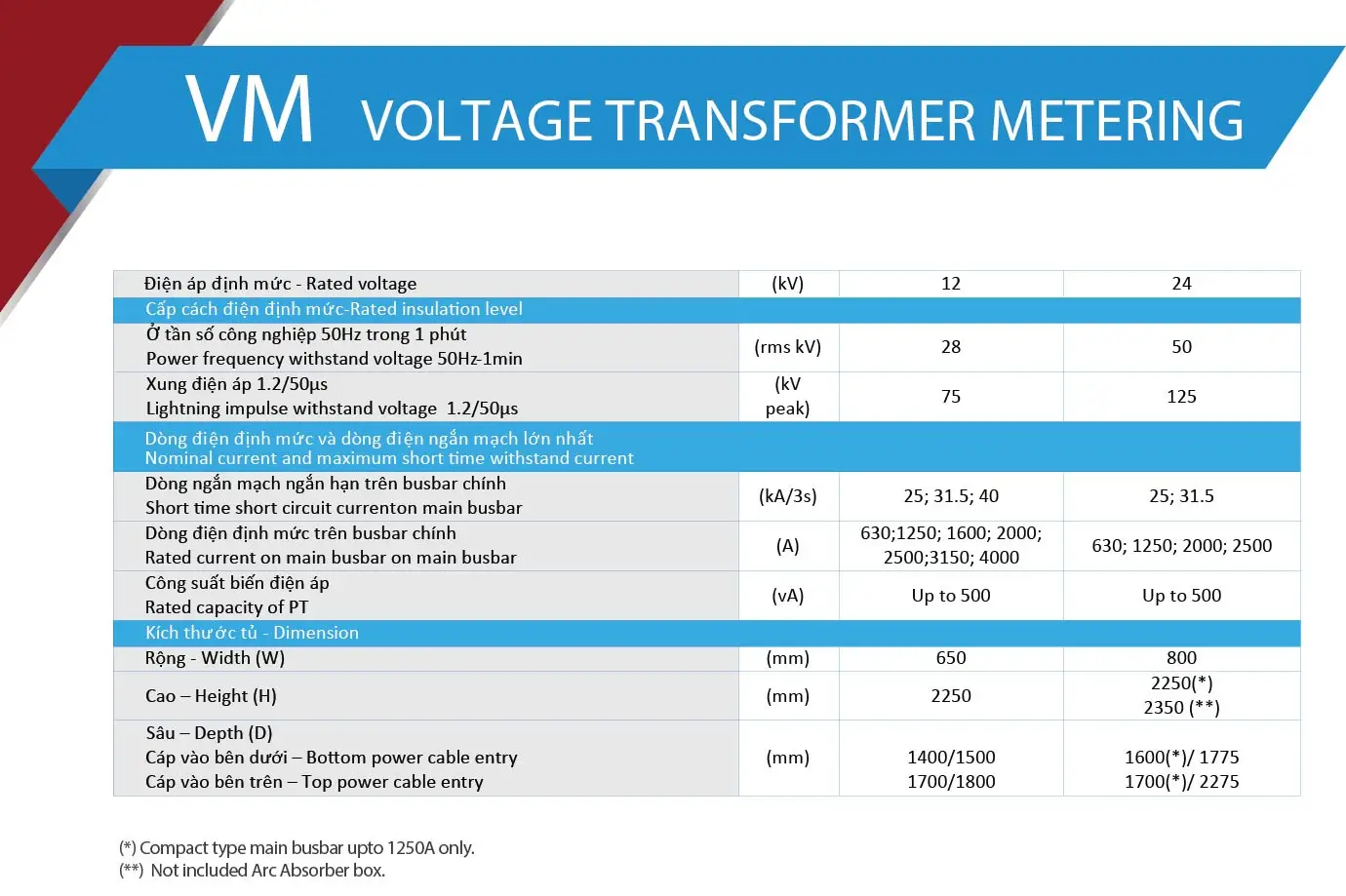 Vmc Switchgear Manufacturers Electric Cabinet Vpa24 - Vm - Voltage ...