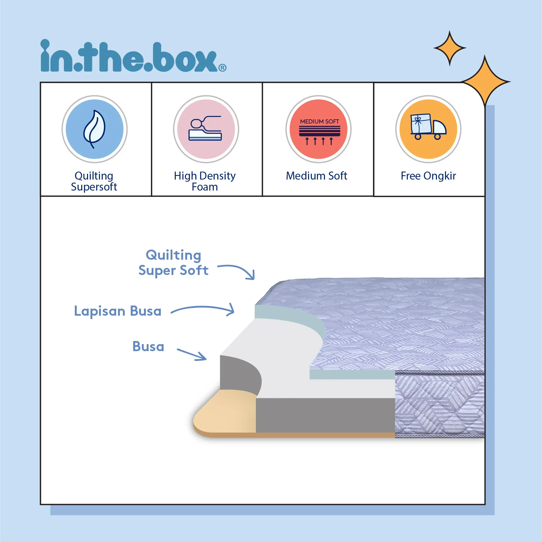 Inthebox Hybrid With Waterfall Design High Quality Pocket Spring High ...