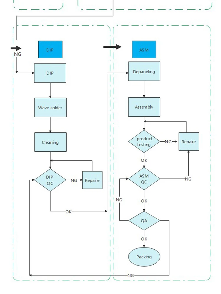 Solar Charger Controller Pcb Diy Reverse Engineering Clone Industrial ...