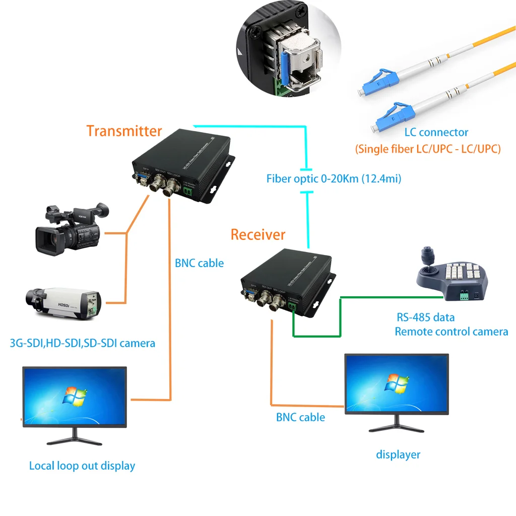 HO-LINK Fiber Video Converters - Reliable Broadcast Solutions