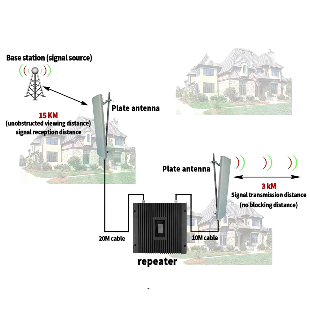 Cellular Signal Amplifier - Boost 1700 Mhz Signal Strength