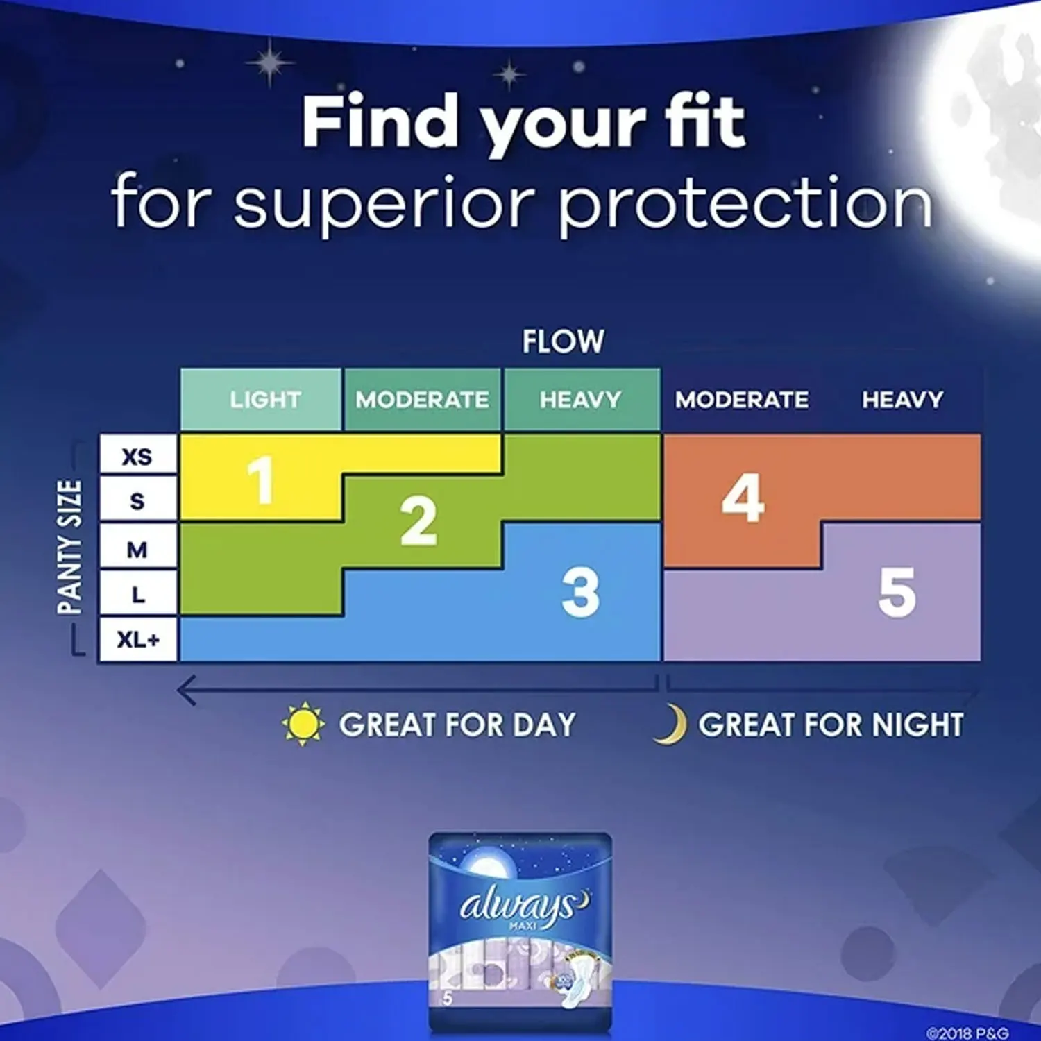 Always Maxi Overnight Pads With Wings,Size 5 - 36 Count Pack For Extra ...