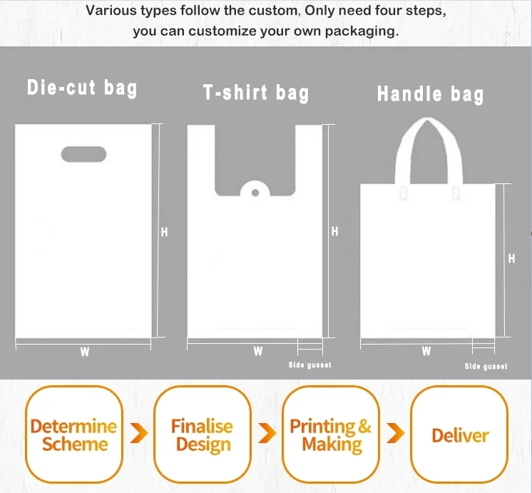 Cheap Polythene Bags - 100% Biodegradable & Recyclable