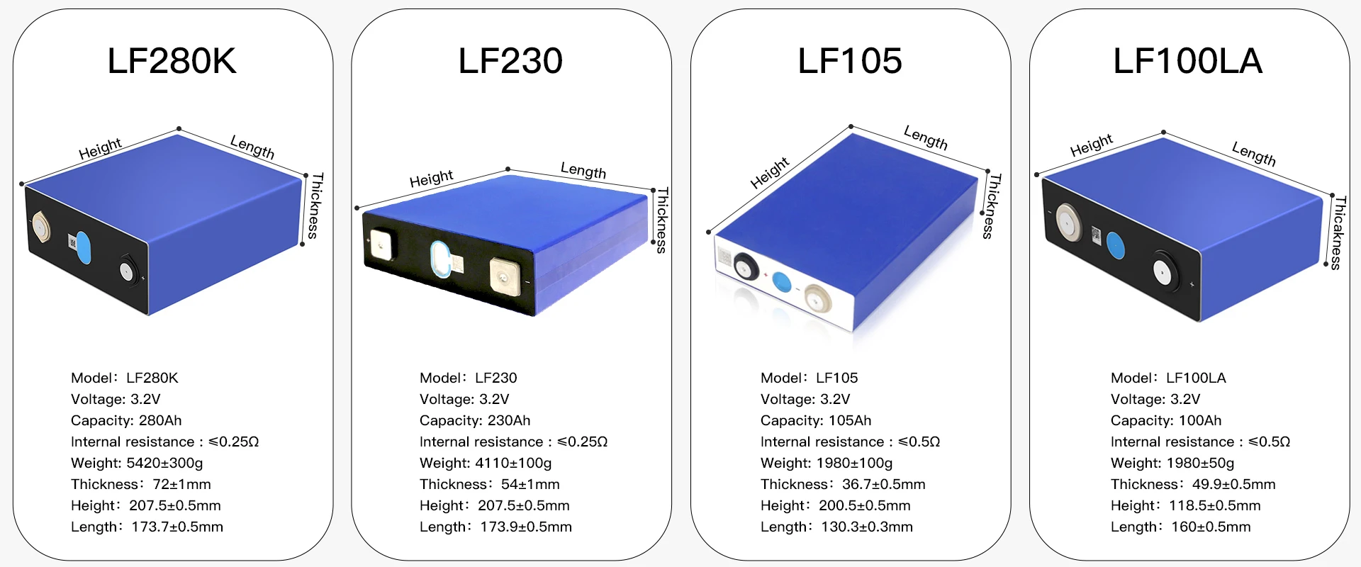 Eve 3.2v 280ah Lifepo4 Battery Grade A Cell Lithium Ion Lf280k Prismatic Eu Us Stock Warehouse ...