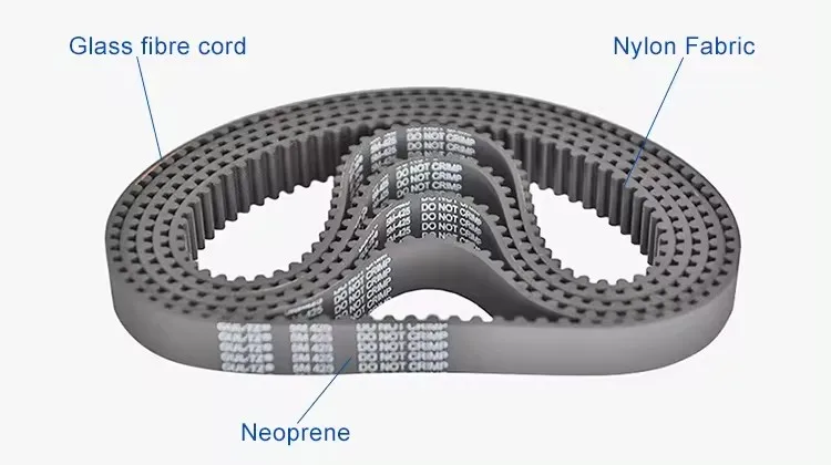 High Quality 15mm Width HTD-3M Rubber Timing Belt Closed Loop ...