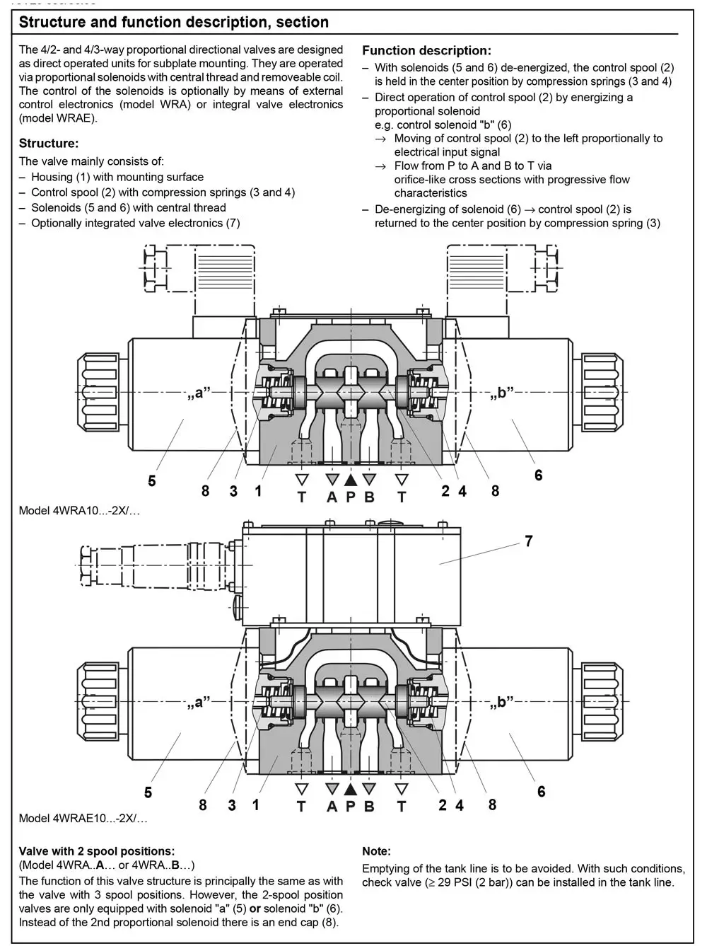 Rexroth 4wra 4wre 4wrae 4wree 4wrze 4wrk 4wrke Series Hydraulic ...