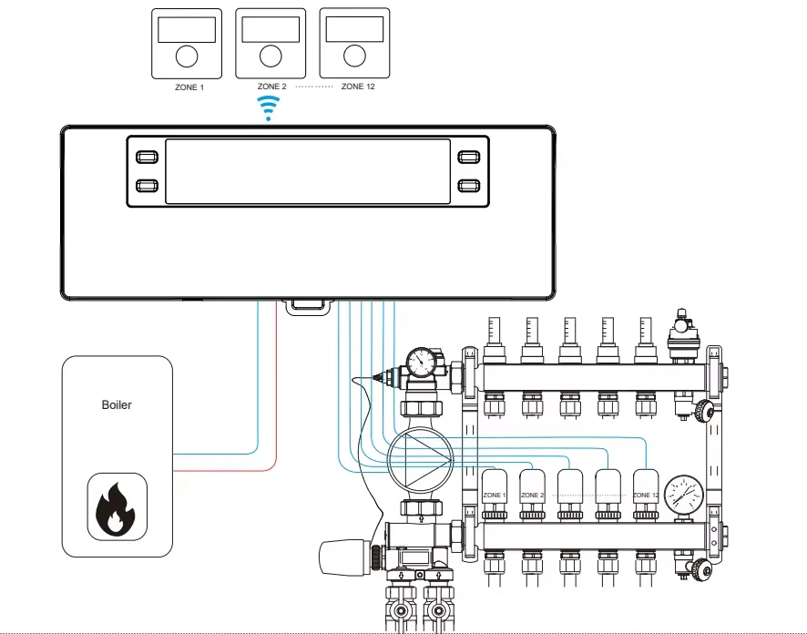 Smart Thermostat with Heating Wireless Central Control Box