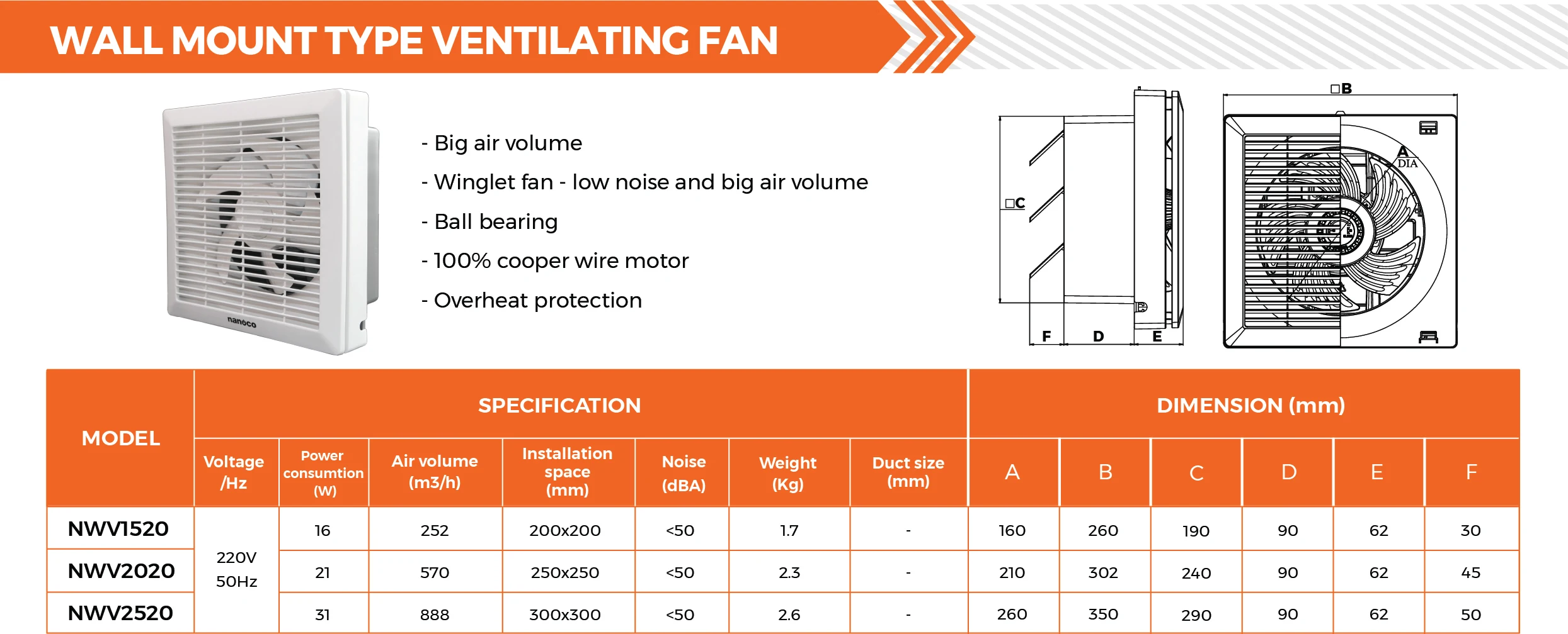 NANOCO VENTILATING FAN - WALL MOUNT TYPE 31W - Air Volume 888 M3/h ...