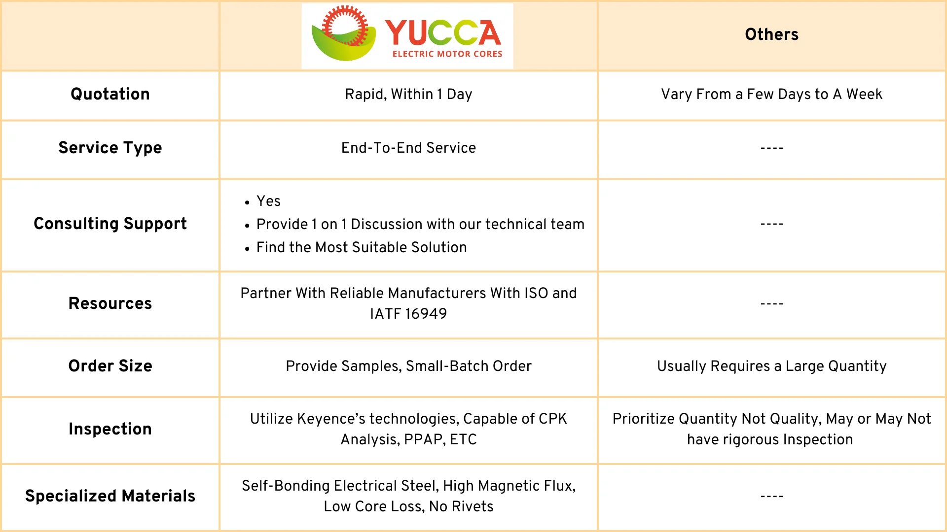Aerospace UAV PMSM Motor Generator Lamination Core 0.15mm Ultra Thin ...