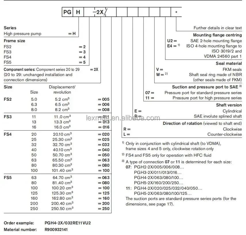 Rexroth Pgh Series Hydraulic Injection Molding Machine Internal ...