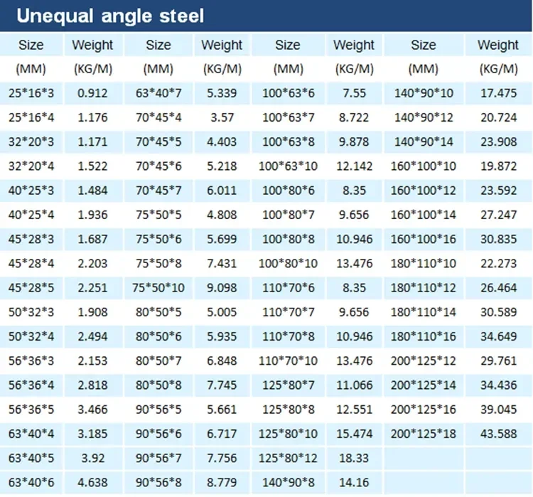 75x75x8mm 80x80 Angle 90 Degree Stainless 90x90x10 A36 Carbon Steel ...
