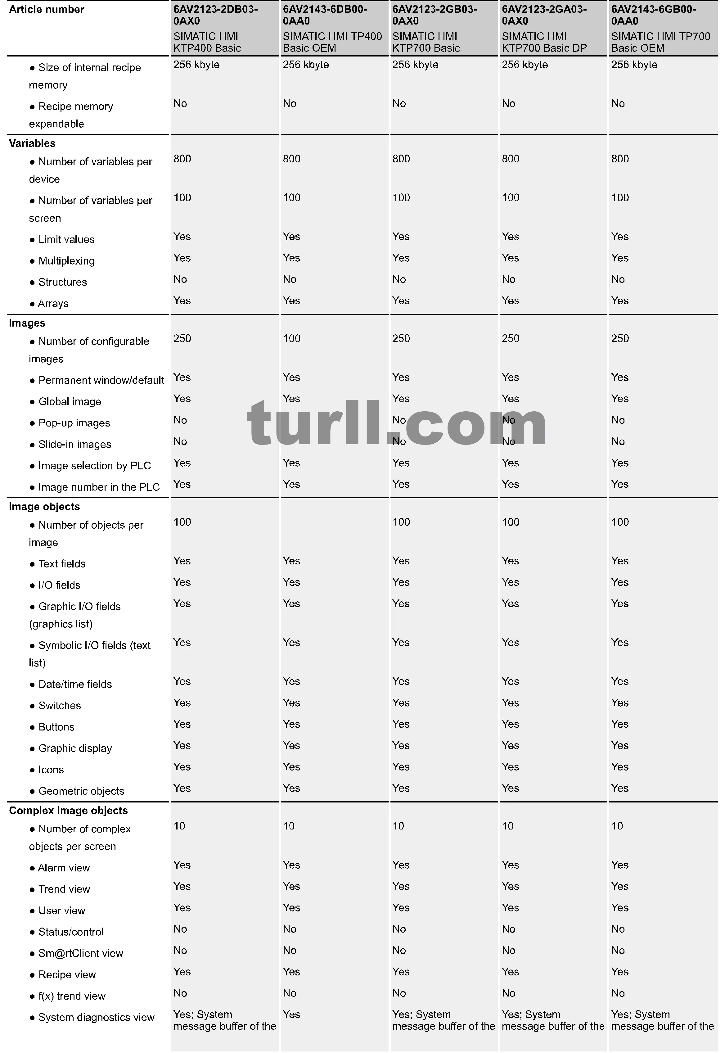Siemens Simatic Hmi Ktp400 Basic Standard Devices 2nd Generation Basic ...