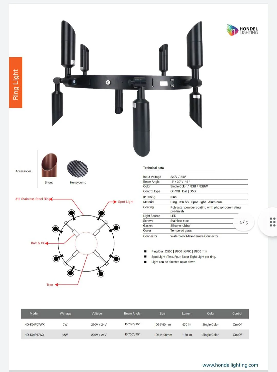 Hondel Lighting Outdoor Led Palm Tree Ring Lights| 7w/12w Ip66 ...