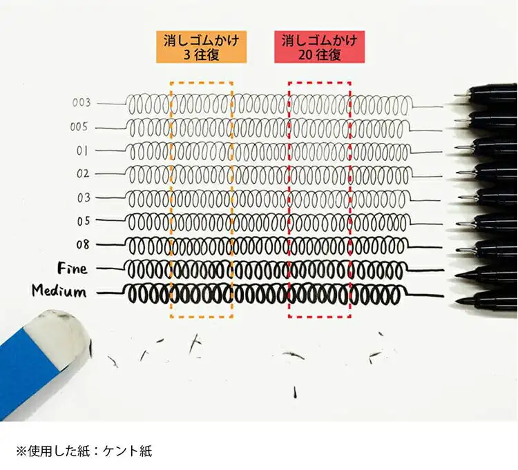 ZIG Cartoonist MANGAKA Millipen - Japanese Manga Pens
