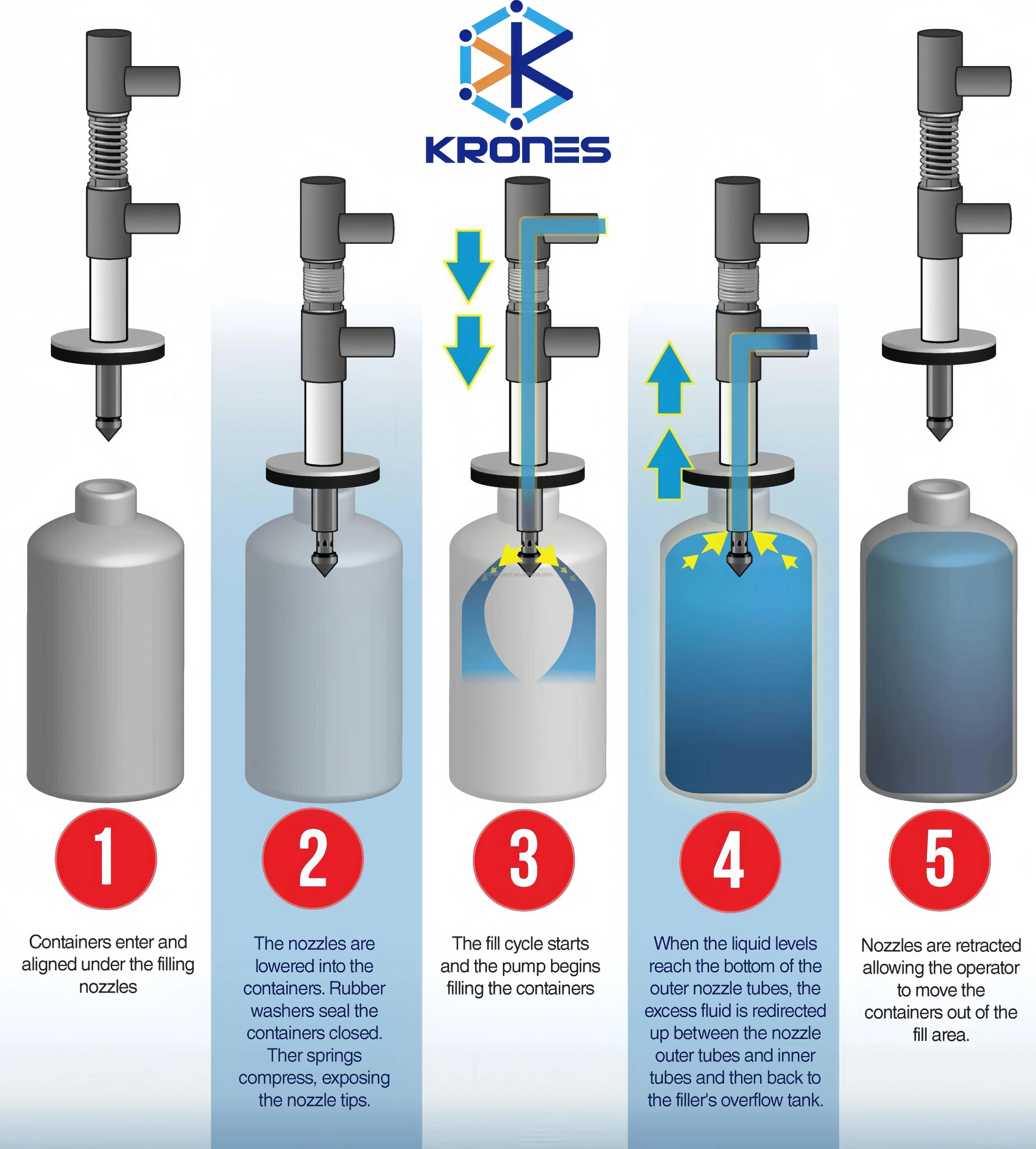 Kof Semi-automatic Overflow Filling Machine For Glass Bottle Alcohol ...