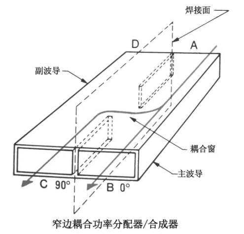 3DB Waveguide Combiner hot sales 3DB waveguide combiner/divider ...
