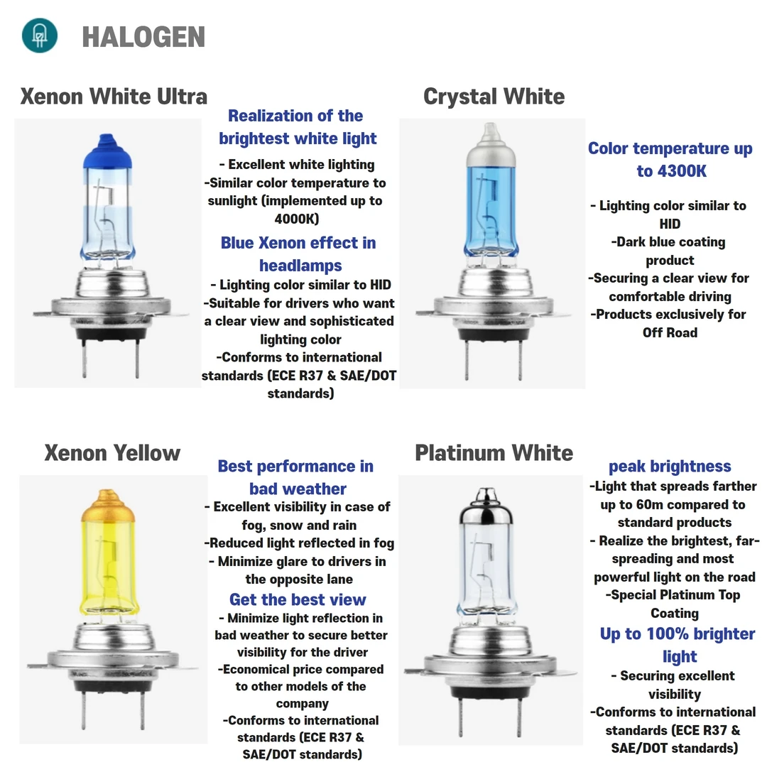 Automotive Halogen Bulb / Car Bulb / Vehicle Parts / Automative ...