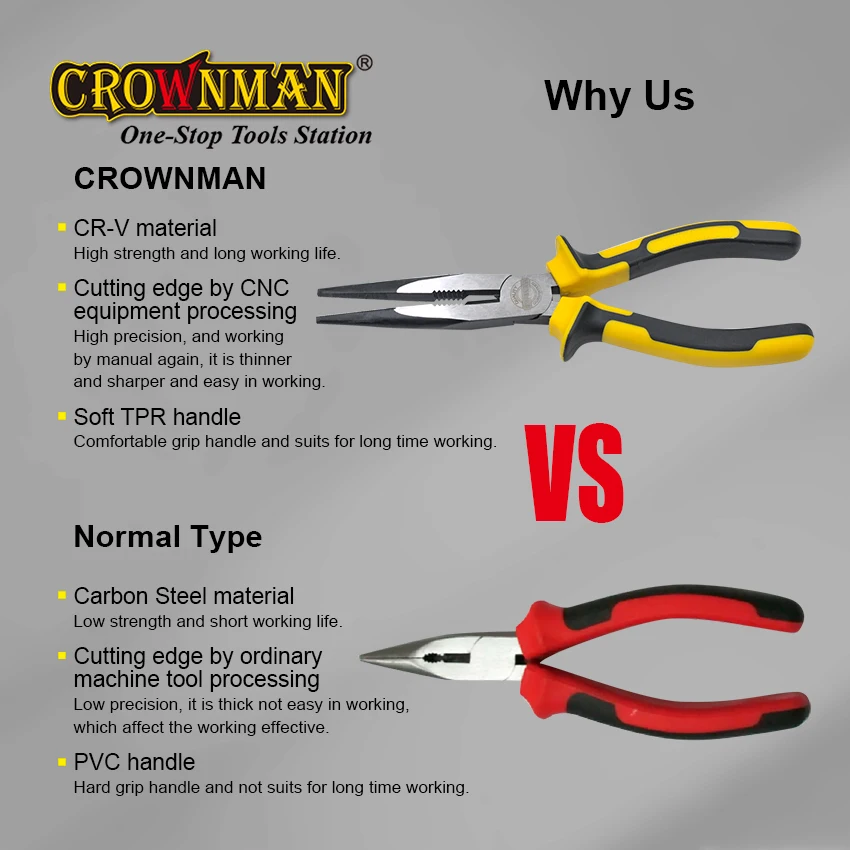 CROWNMAN Hand Holding Tools - Durable & Versatile Pliers