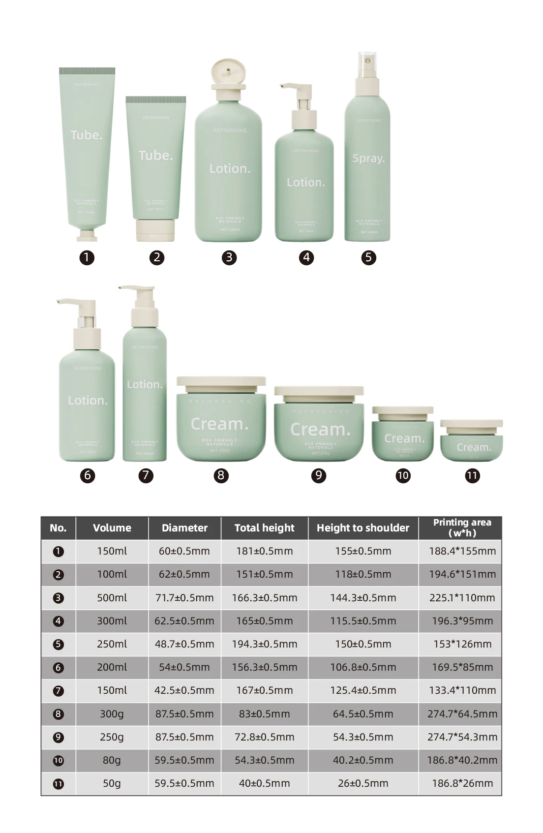 Eco-friendly PCR Plastic Bottles for Cosmetics & Skincare