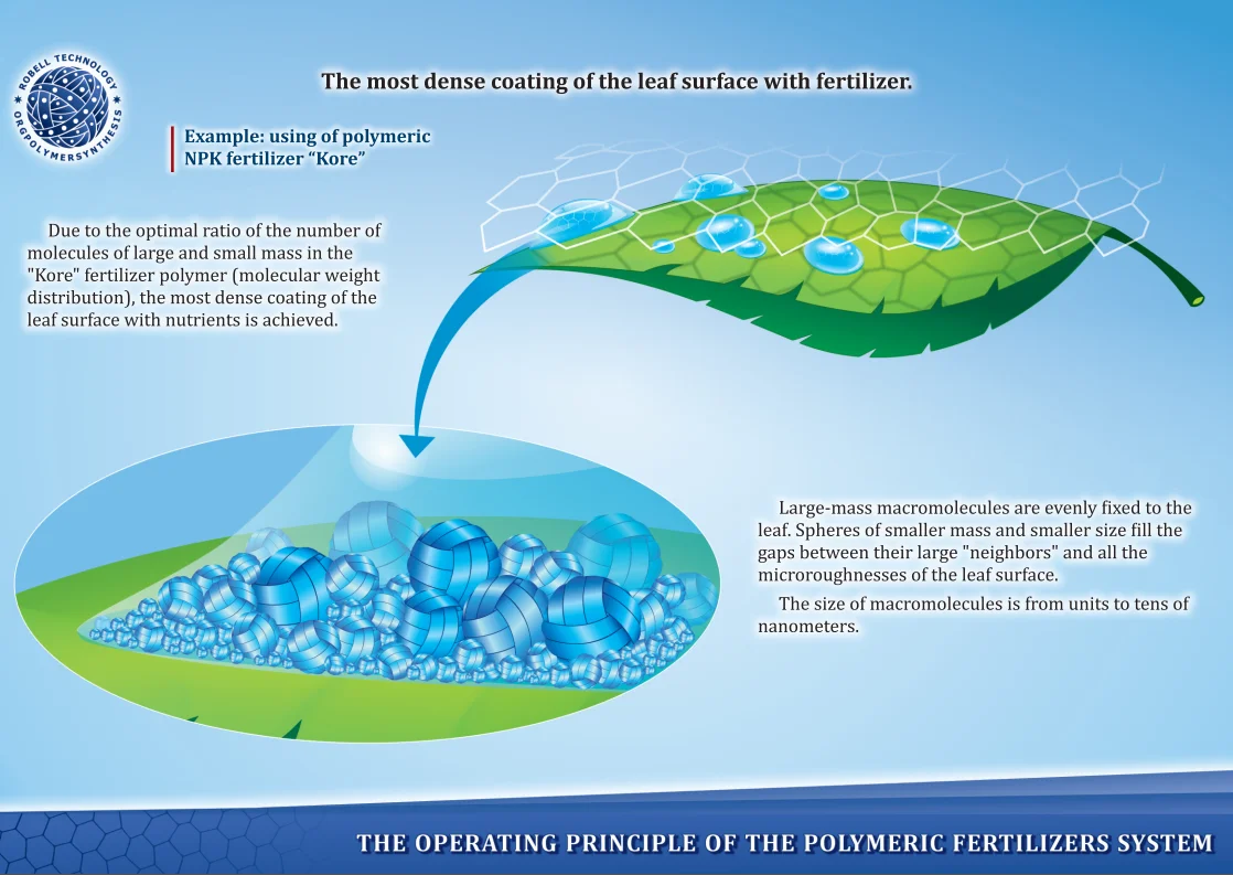 Kore Npk-1 350 Ml Chemical Polymeric Fertilizer For Foliar Treatment ...