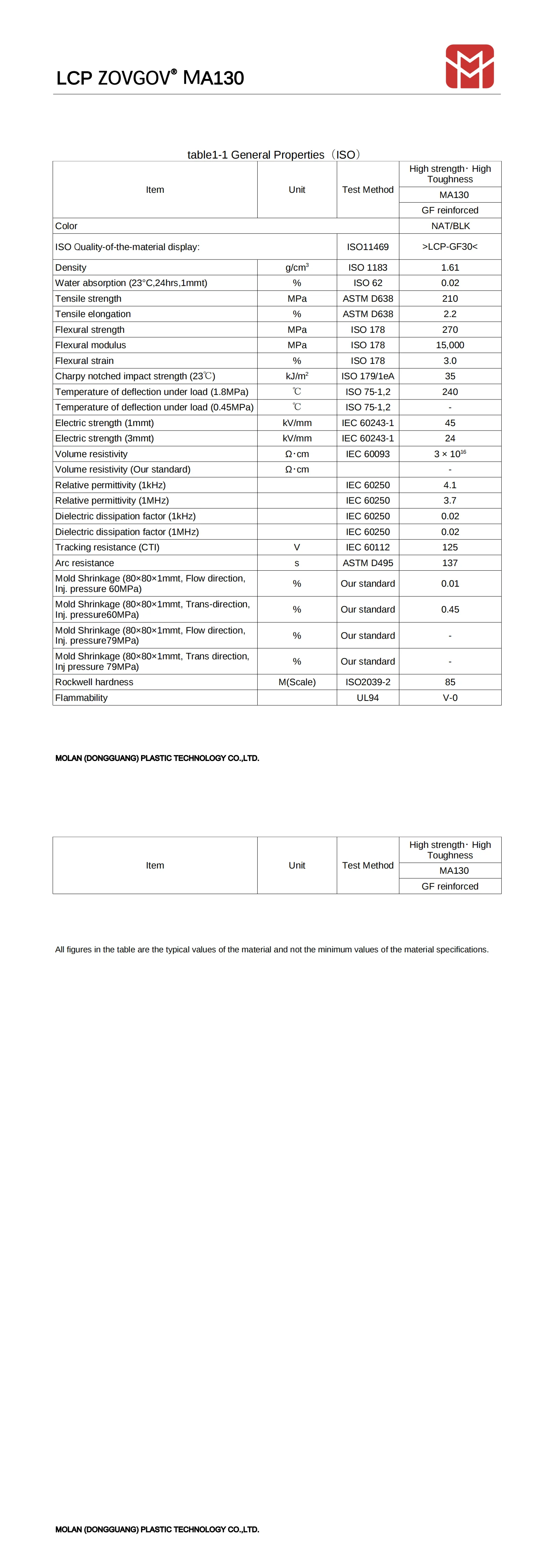 ZOVGOV Modified Engineering Resin Material Liquid Crystal Polymer Glass Fiber Reinforced GFR LCP ...