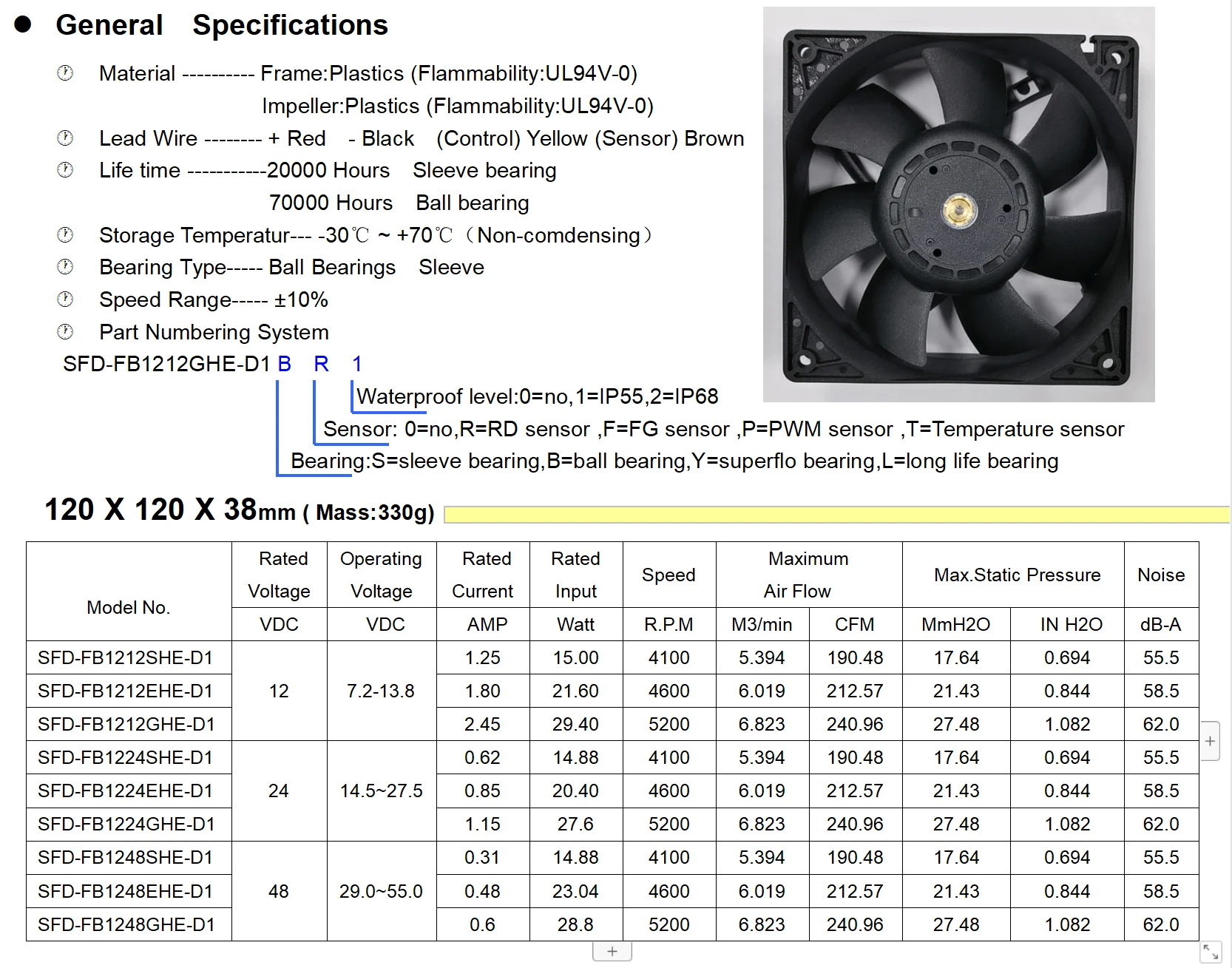 Fg Pwm Sensor Refrigeration Heat Exchange Equipment 120x120x38mm Dc12v ...