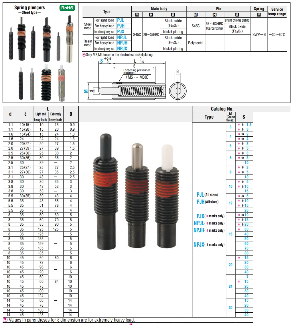 Heavy-duty Light Duty Spring Plunger Generic Fitting in Sizes PJH PJL3 ...