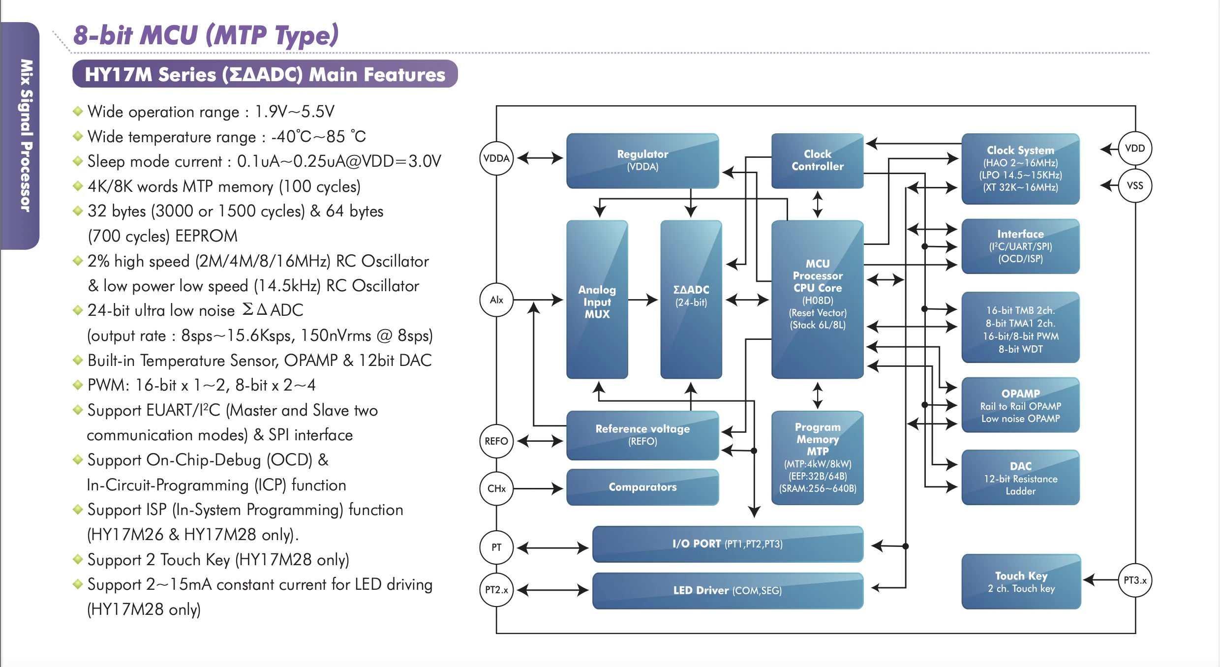 Hy16f19x-dk05 Microcontroller Hardware Development Kit - Buy Mcu,32bit ...