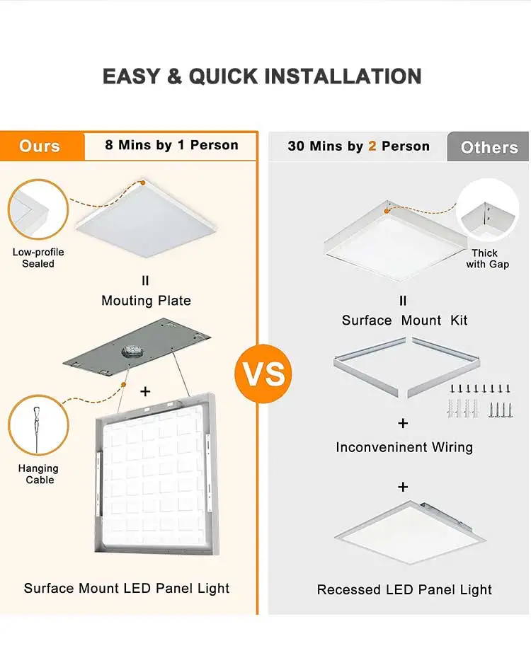 Surface Mount Led Panel ETL 2'x2 1x'4 2'x4' Led Backlight Panel Indoor ...