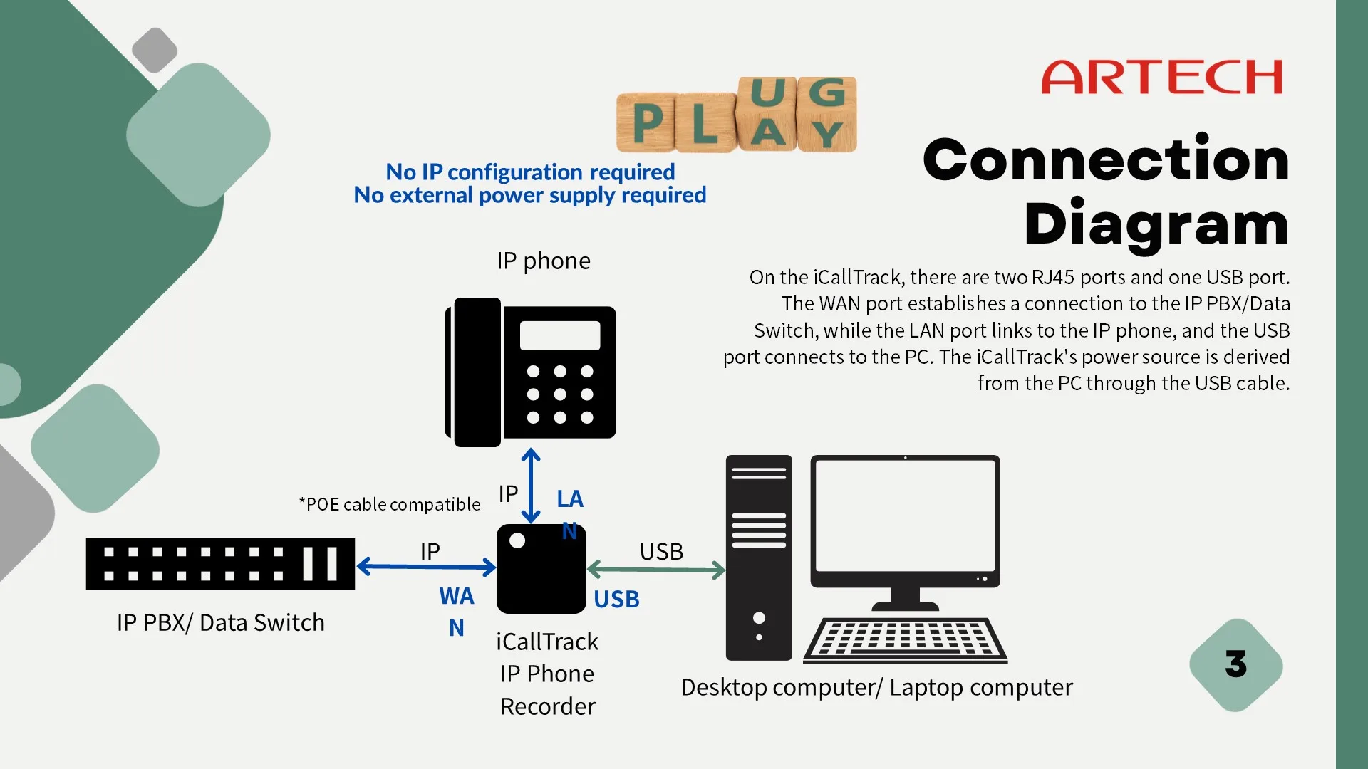 ARTECH Icalltrack Personal IP Phone Recorder - Secure & Efficient