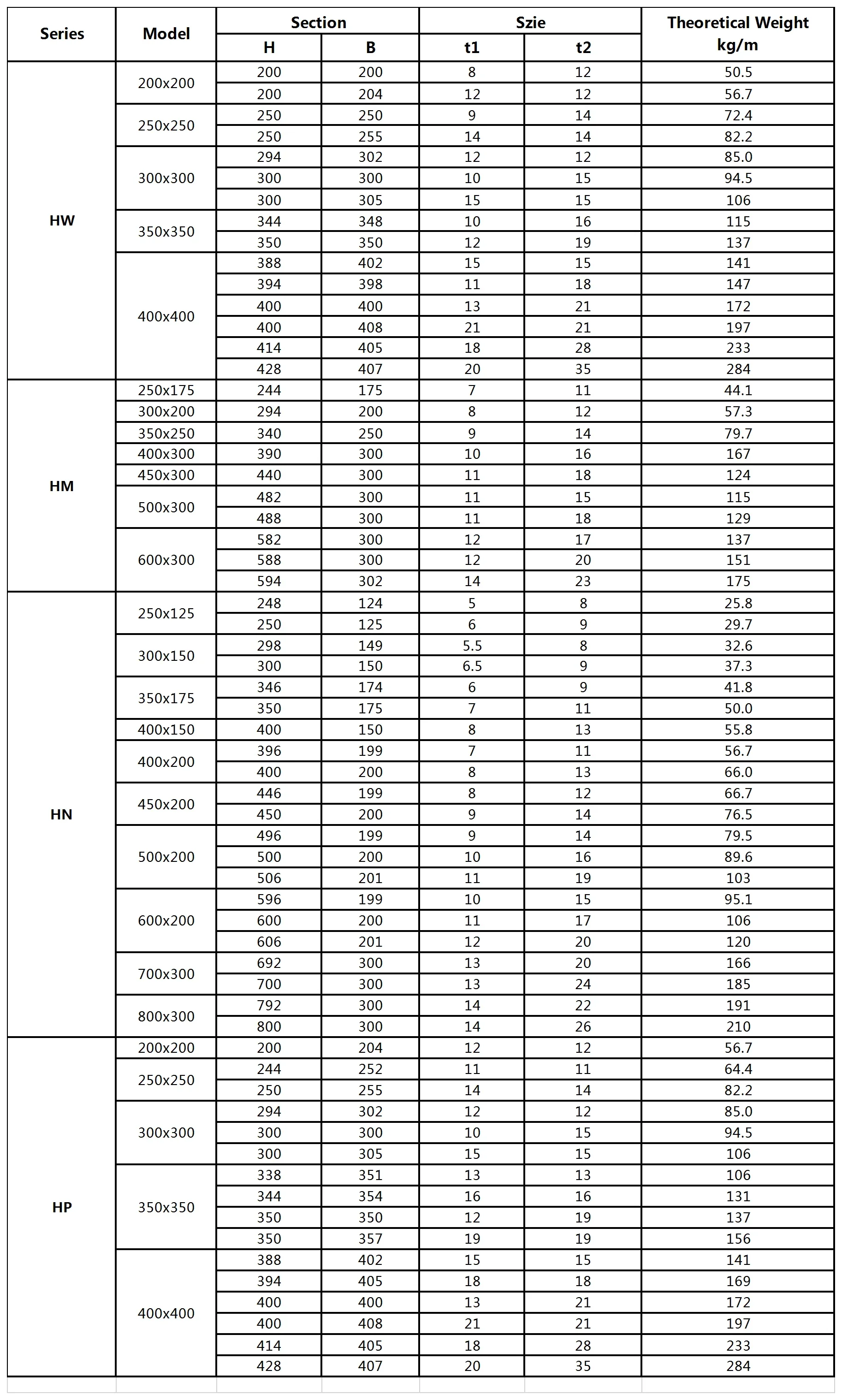 200x150 250x250 Ipe Heb Wide Flange 8in. X 8 X 40 Ft Section Structure ...
