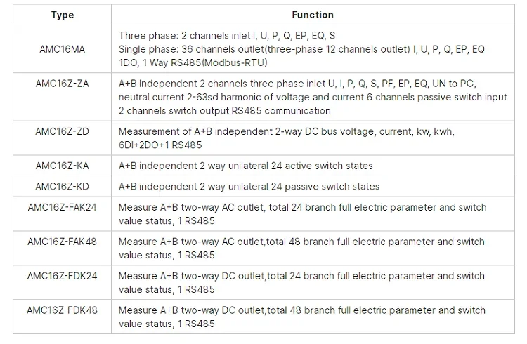 Ac To Dc Power Supply Ac220v Kdya-dg30-24k 24v Output Switching Power ...