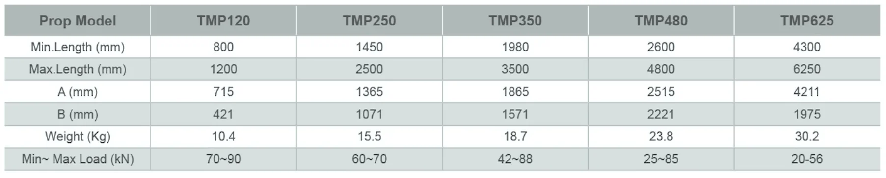 TECON 고강도 멀티 소품 mrk 150 peri 멀티 소품 건물 조정 가능한 소품| Alibaba.com